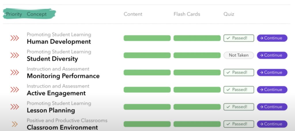 How to Use the 240 Tutoring Study Guides