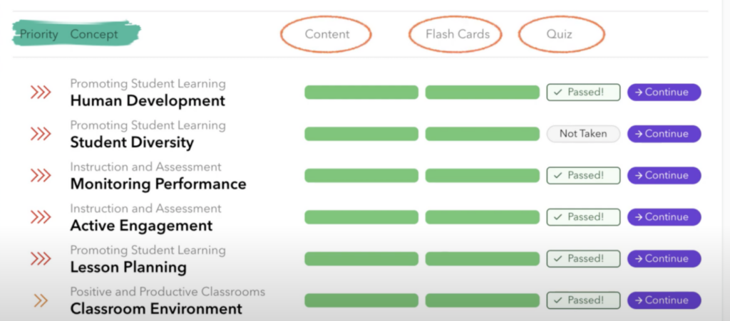 How to Use the 240 Tutoring Study Guides
