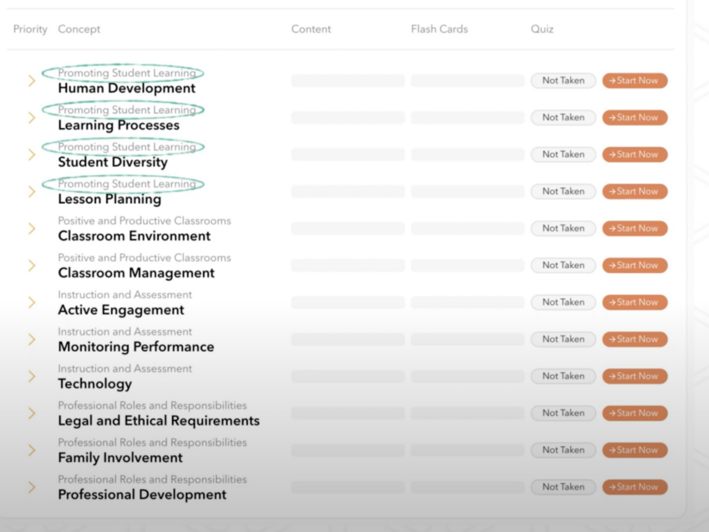 How to Use the 240 Tutoring Study Guides